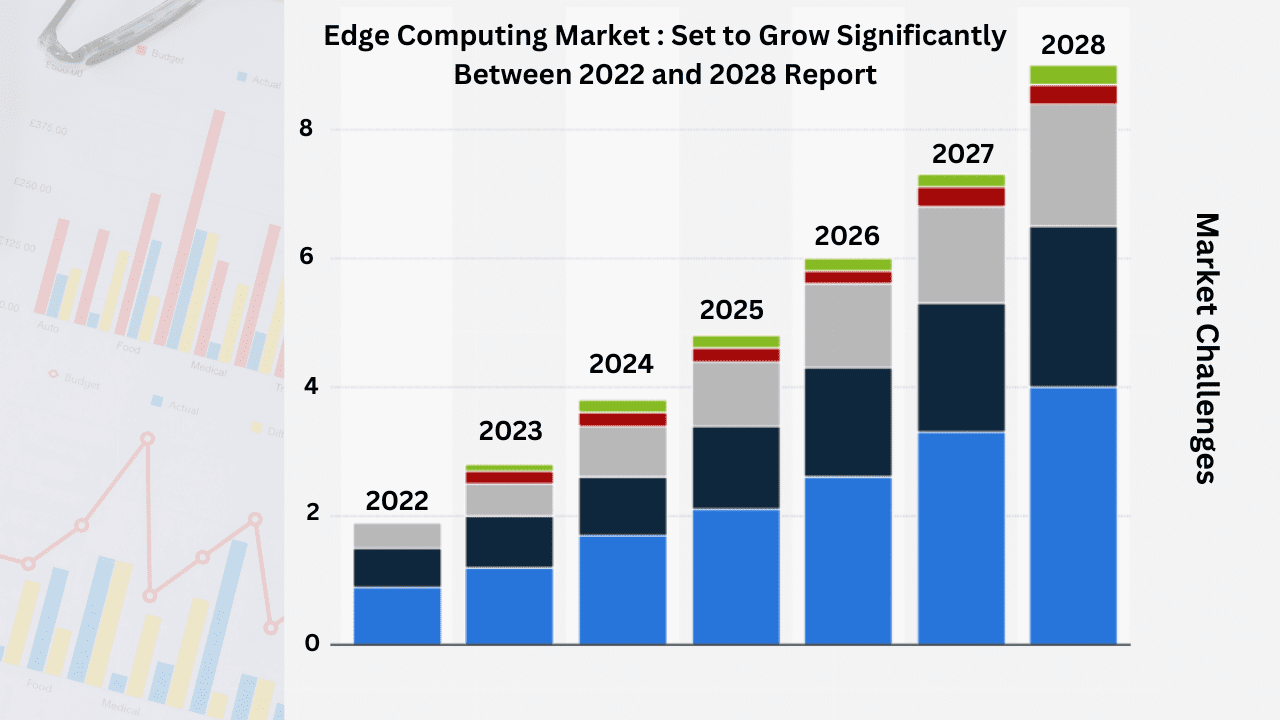 Exploring The Potential Of Edge Computing Market In The Next Decade | K ...